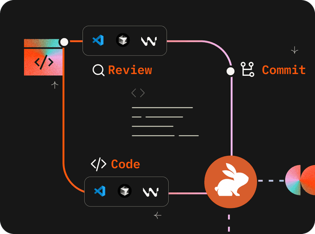 CodeRabbit CLI | AI Code Reviews in CLI